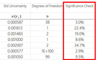 7 Steps to Calculate Measurement Uncertainty - isobudgets