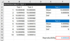 7 Steps to Calculate Measurement Uncertainty - isobudgets