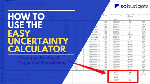 How to Calculate Uncertainty With the Easy Uncertainty Calculator