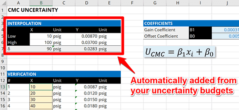 How to Calculate Uncertainty With the Easy Uncertainty Calculator