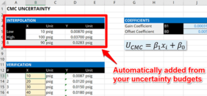 How to Calculate Uncertainty With the Easy Uncertainty Calculator