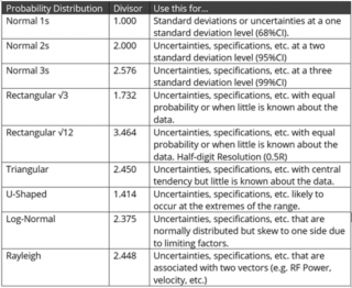 How to Calculate Uncertainty With the Easy Uncertainty Calculator