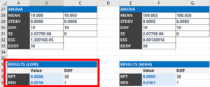 How to Calculate Uncertainty With the Easy Uncertainty Calculator