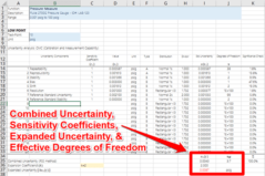 How to Calculate Uncertainty With the Easy Uncertainty Calculator