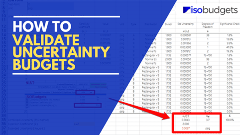 How to Estimate Uncertainty in Measurement for Chemistry Laboratories