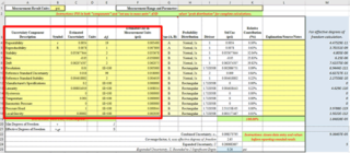 How to Validate Uncertainty Budgets and Calculators - isobudgets