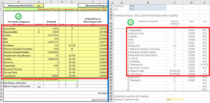 How to Validate Uncertainty Budgets and Calculators - isobudgets