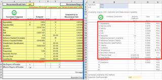 How to Validate Uncertainty Budgets and Calculators - isobudgets