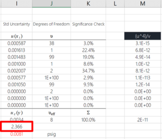 Calculating Effective Degrees of Freedom - isobudgets
