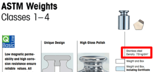 How to Calculate Air Buoyancy Correction with Examples - isobudgets