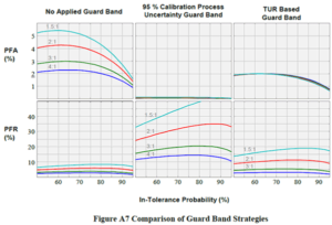Guard Banding - How to Take Uncertainty Into Account - isobudgets