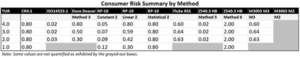 Guard Banding - How to Take Uncertainty Into Account - isobudgets