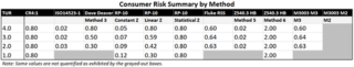 Guard Banding - How to Take Uncertainty Into Account - isobudgets