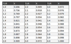 Guard Banding - How to Take Uncertainty Into Account - isobudgets