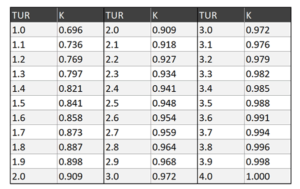 Guard Banding - How to Take Uncertainty Into Account - isobudgets
