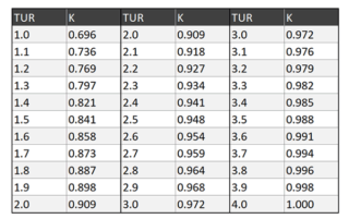 Guard Banding - How to Take Uncertainty Into Account - isobudgets