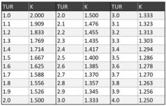 Guard Banding - How to Take Uncertainty Into Account - isobudgets