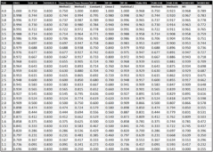 Guard Banding - How to Take Uncertainty Into Account - isobudgets