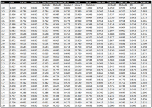 Guard Banding - How to Take Uncertainty Into Account - isobudgets