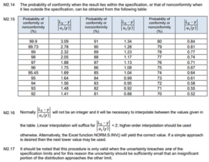 Guard Banding - How to Take Uncertainty Into Account - isobudgets