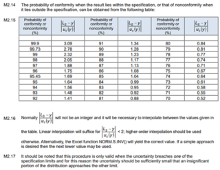 Guard Banding - How to Take Uncertainty Into Account - isobudgets