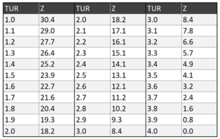 Guard Banding - How to Take Uncertainty Into Account - isobudgets