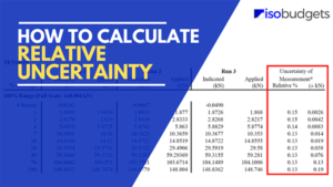 How to Calculate Relative Uncertainty - isobudgets