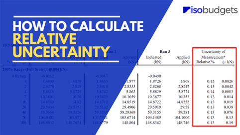 How to Calculate Relative Uncertainty - isobudgets