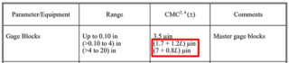 How to Calculate Relative Uncertainty - isobudgets
