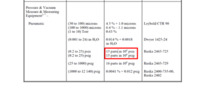 How to Calculate Relative Uncertainty - isobudgets