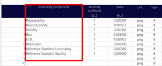 Uncertainty Budget Example - isobudgets