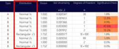 Uncertainty Budget Example - ISOBudgets