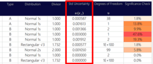 Uncertainty Budget Example - isobudgets