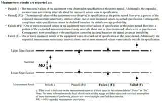 Statements of Conformity and Decision Rules for ISO 17025 - isobudgets