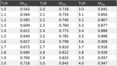 Guard Banding - How to Take Uncertainty Into Account - isobudgets
