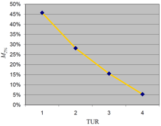 Guard Banding - How to Take Uncertainty Into Account - isobudgets
