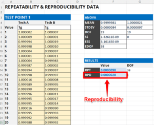 7 Sources of Uncertainty in Measurement - isobudgets