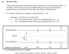 Simple Acceptance Decision Rule Examples - isobudgets