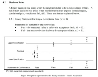 Simple Acceptance Decision Rule Examples - isobudgets
