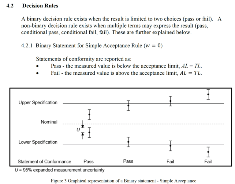 Simple Acceptance Decision Rule Examples - isobudgets