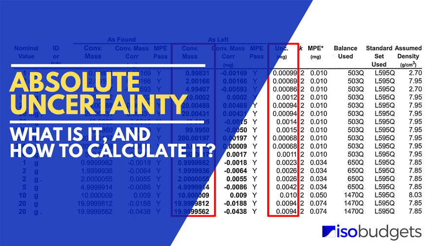 Absolute Uncertainty Everything You Need To Know Isobudgets