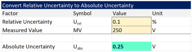 Absolute Uncertainty - Everything You Need to Know - ISOBudgets