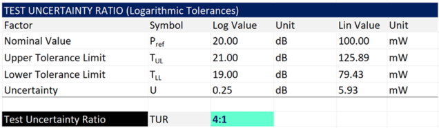 How to Calculate Test Uncertainty Ratio - isobudgets How to Calculate Test Uncertainty Ratio - isobudgets