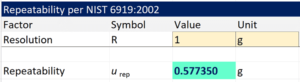 Repeatability is Zero, Here's What to Do - isobudgets