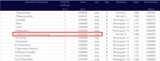 How Often to Update Uncertainty Budgets - isobudgets