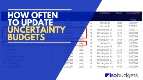 3 Steps To Reduce Measurement Uncertainty - isobudgets
