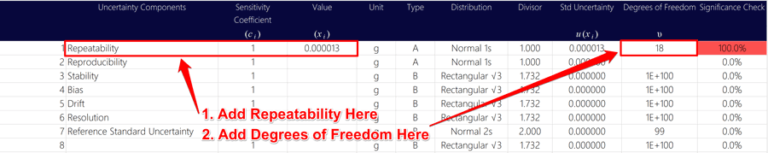 How to Perform a Repeatability Test for Estimating Uncertainty