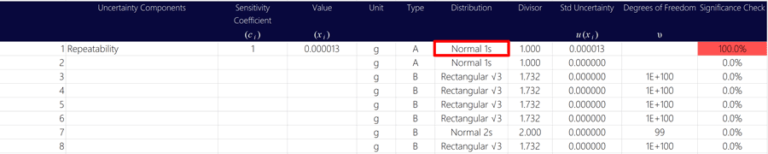 How to Perform a Repeatability Test for Estimating Uncertainty