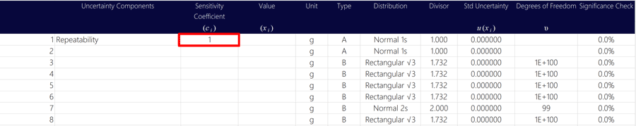 How to Perform a Repeatability Test for Estimating Uncertainty