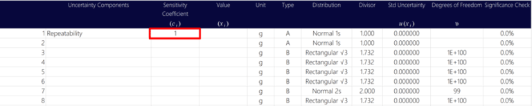 How to Perform a Repeatability Test for Estimating Uncertainty